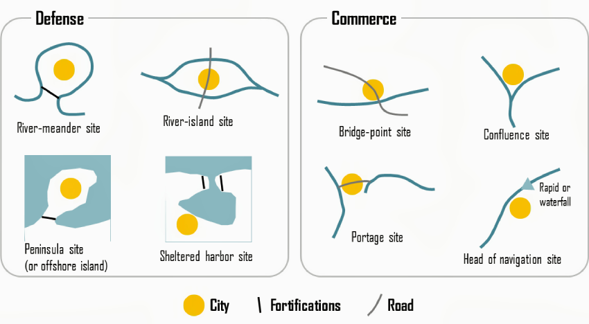 Placement of Settlements – Worldbuilding Workshop