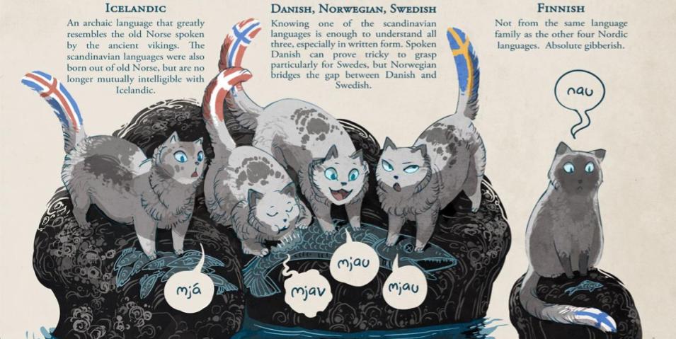 Scandinavia and Linguistic Distance – Worldbuilding Workshop